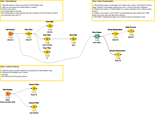 02 Cleaning and Standardization — NodePit